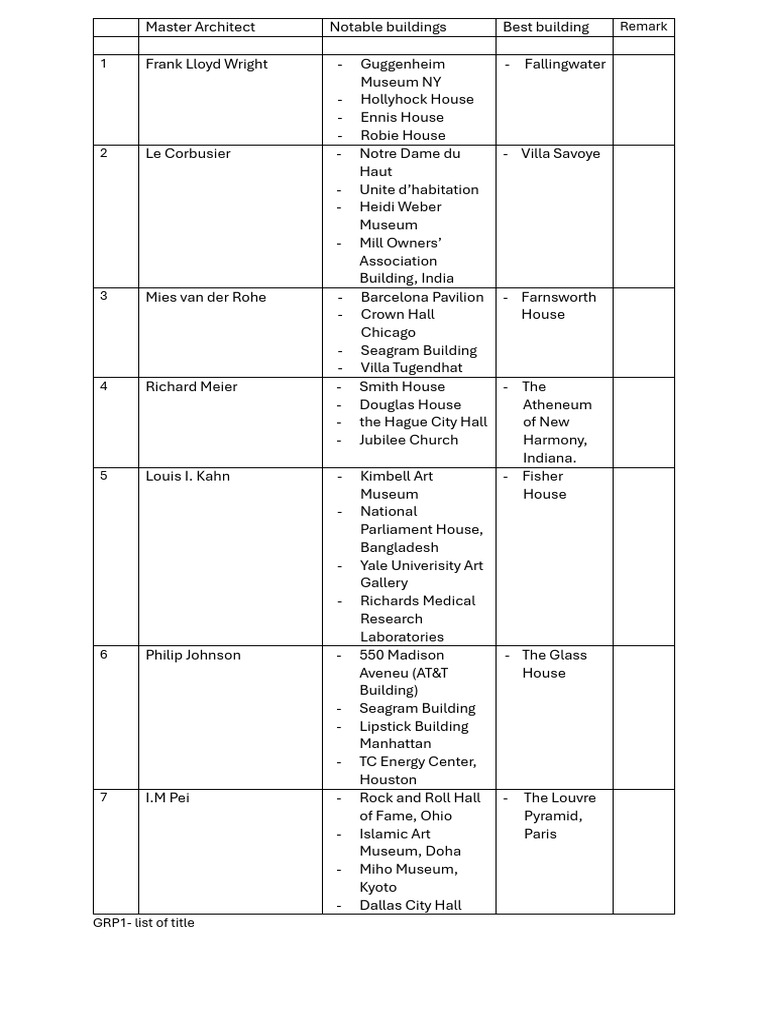Grp Master Architect2 Pdf Architect Architectural Styles