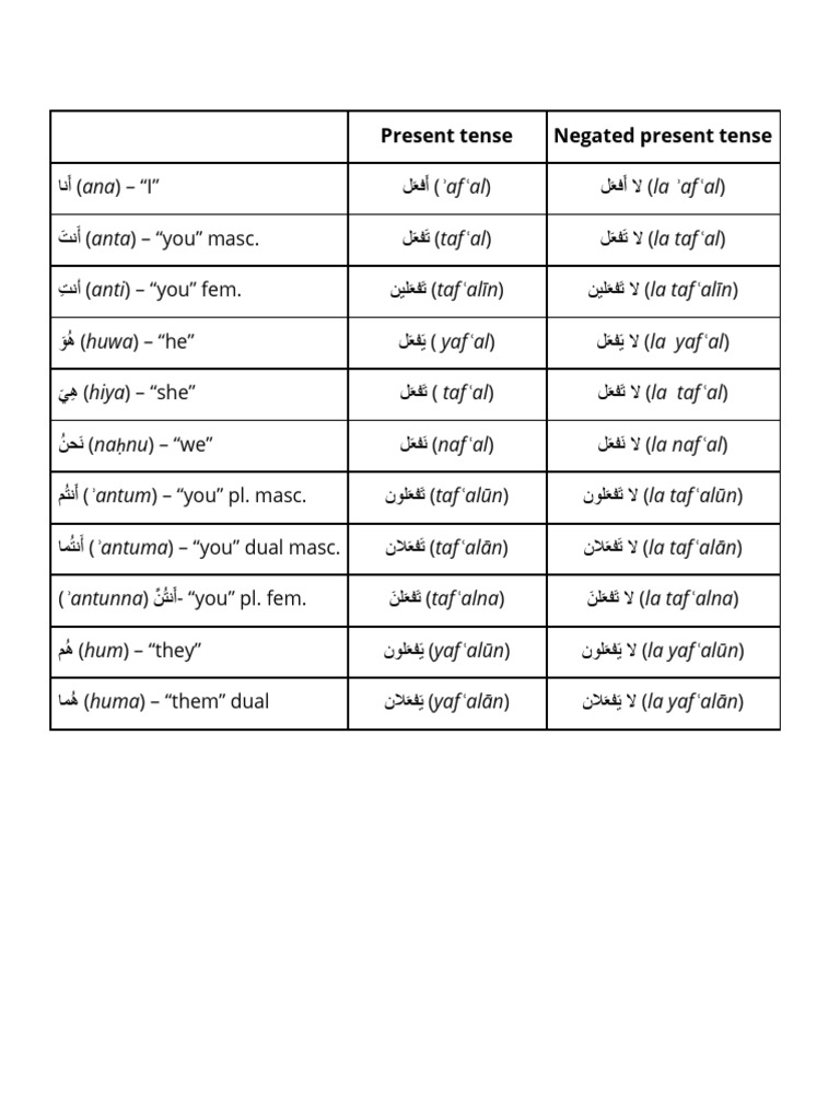 Arabic - Tense | PDF