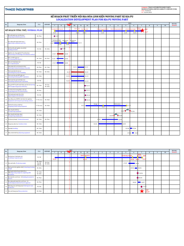 Overall Master Plan - Moving Part | PDF