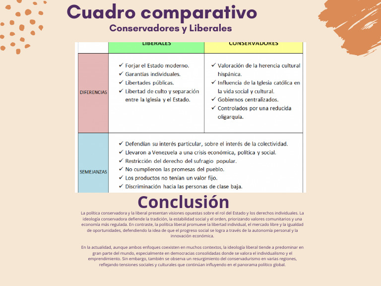 Gráfico Cuadro Comparativo Ética Bloques Café - 20241026 - 164352 - 0000 | PDF