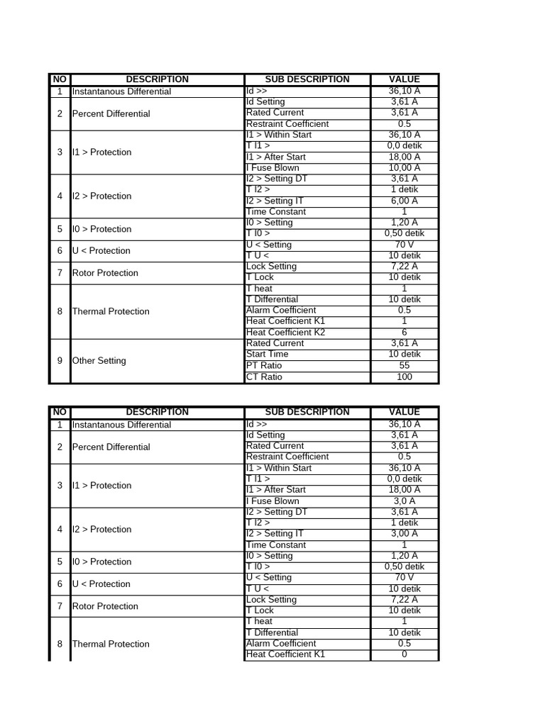 #2 Protection for 6 kV | PDF | Physical Quantities | Electronic Engineering