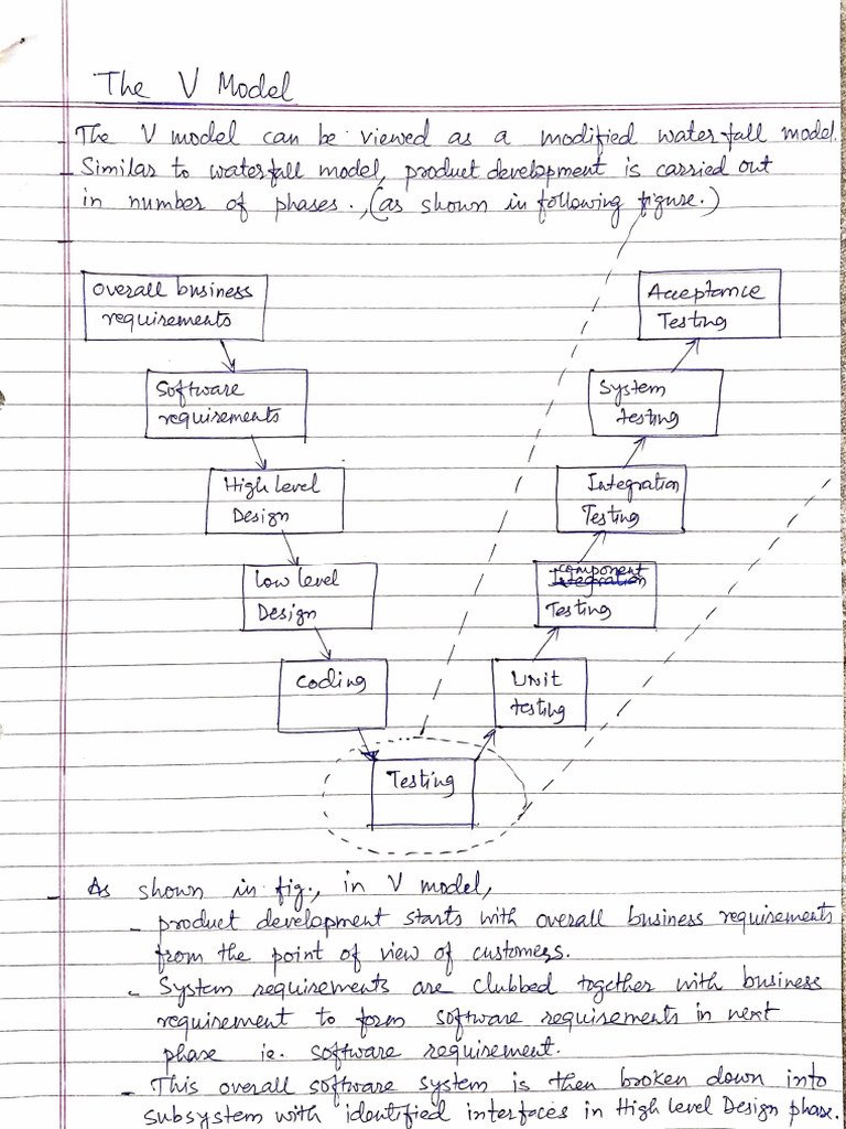 9 V and V Model | PDF | Technology & Engineering