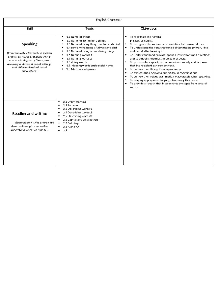 English Grammar | PDF | Word | English Language