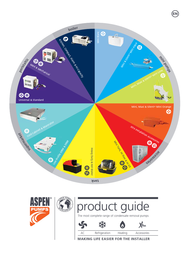 Aspen Mini Pumps Overview | PDF | Pump | Chemical Engineering