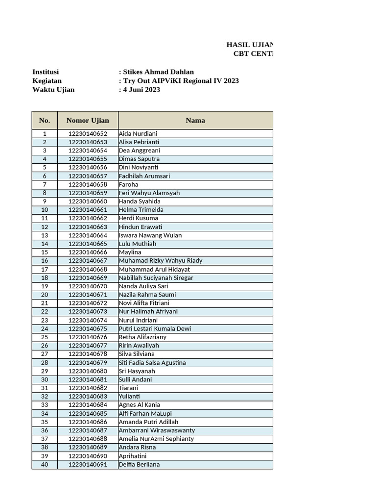Stikes Ahmad Dahlan | PDF