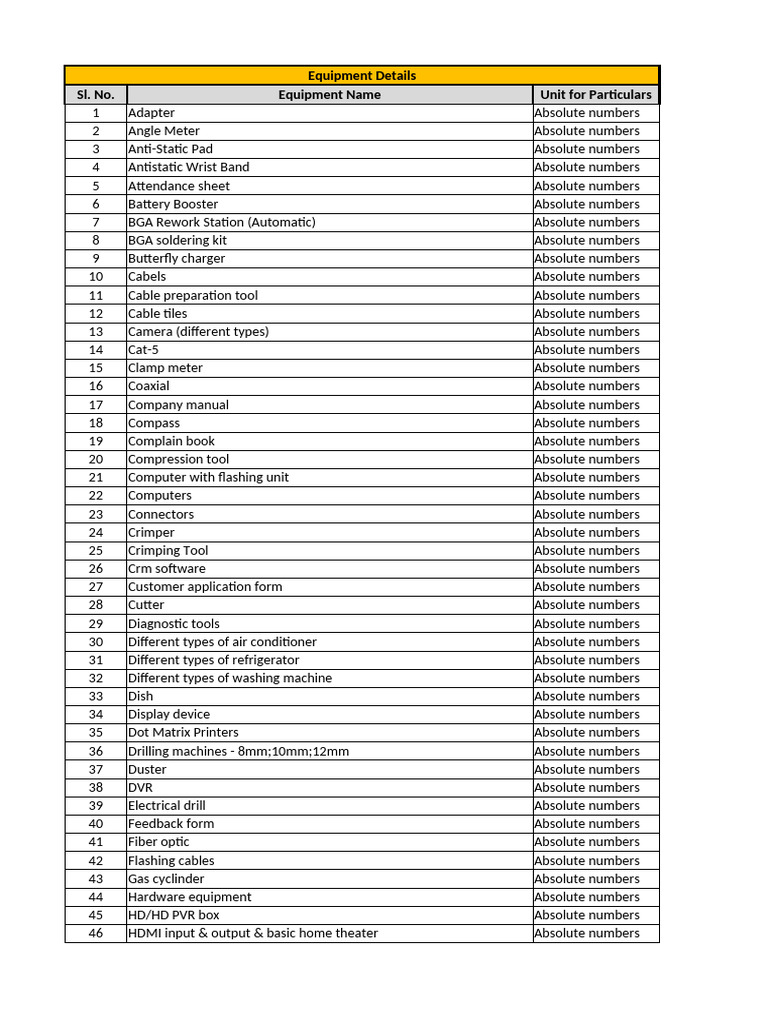 Electronics Equipment List | PDF | Electronics | Manufactured Goods