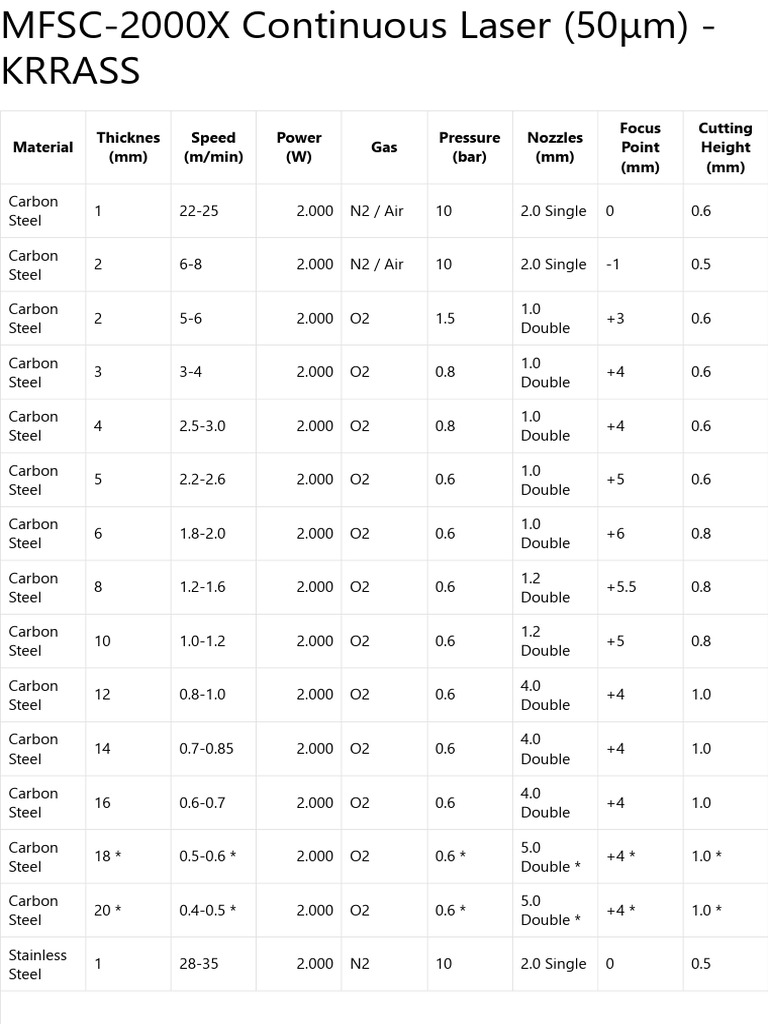 MFSC-2000X Continuous Laser (50μm) - KRRASS | PDF | Stainless Steel | Steel