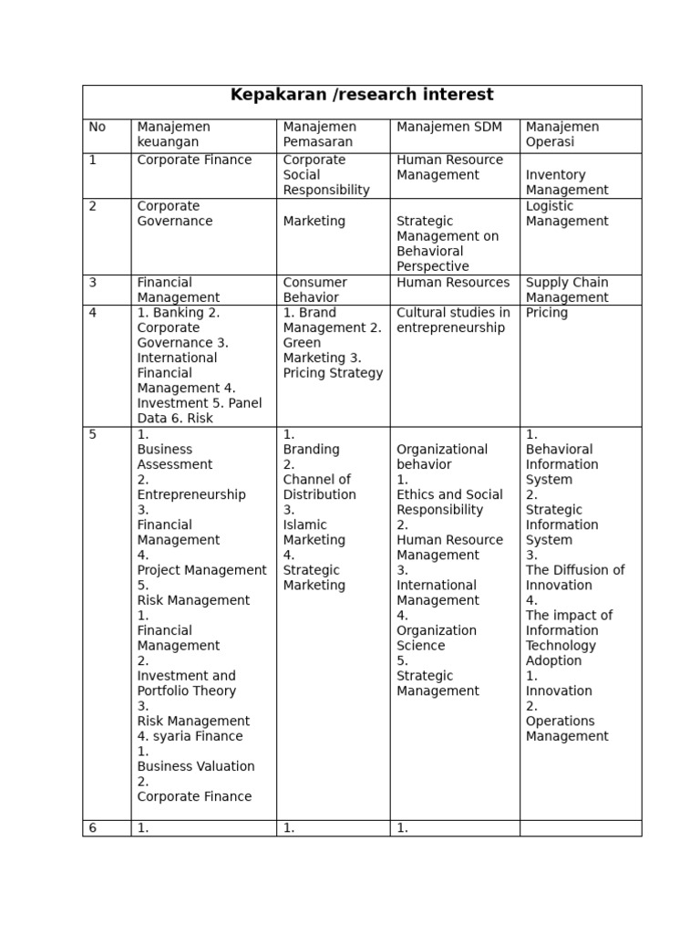 Kepakaran | PDF | Marketing | Business Economics