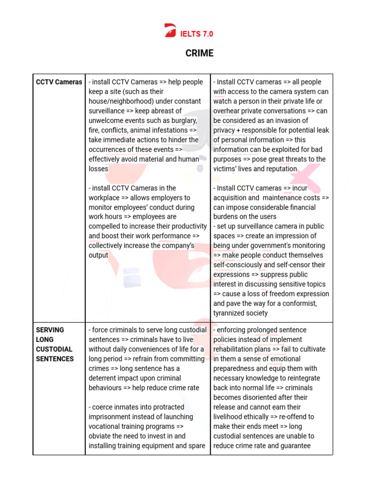 Collocations 7.0 - Crime | PDF | Prison | Gun Control