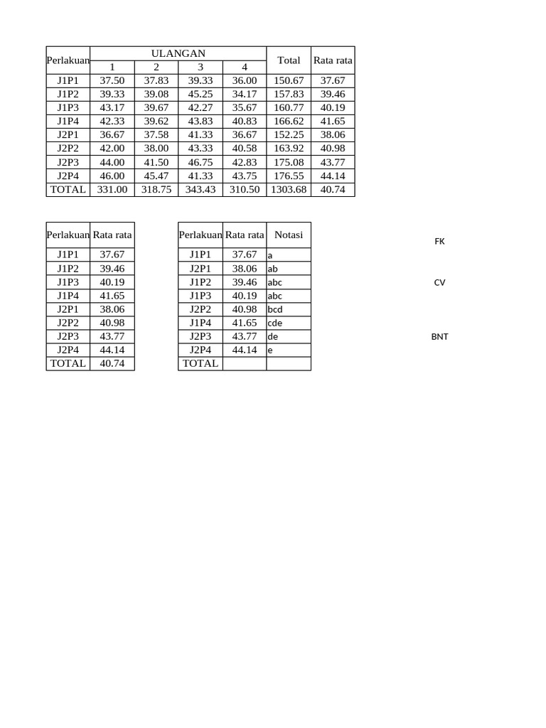 Tabel Anova Rak | PDF
