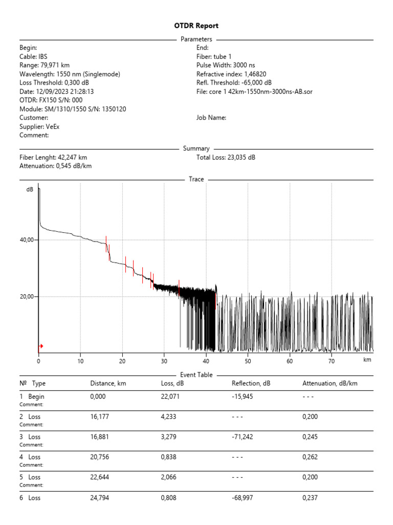 OTDR Report for Kompleks Mutiara | PDF | Technology & Engineering