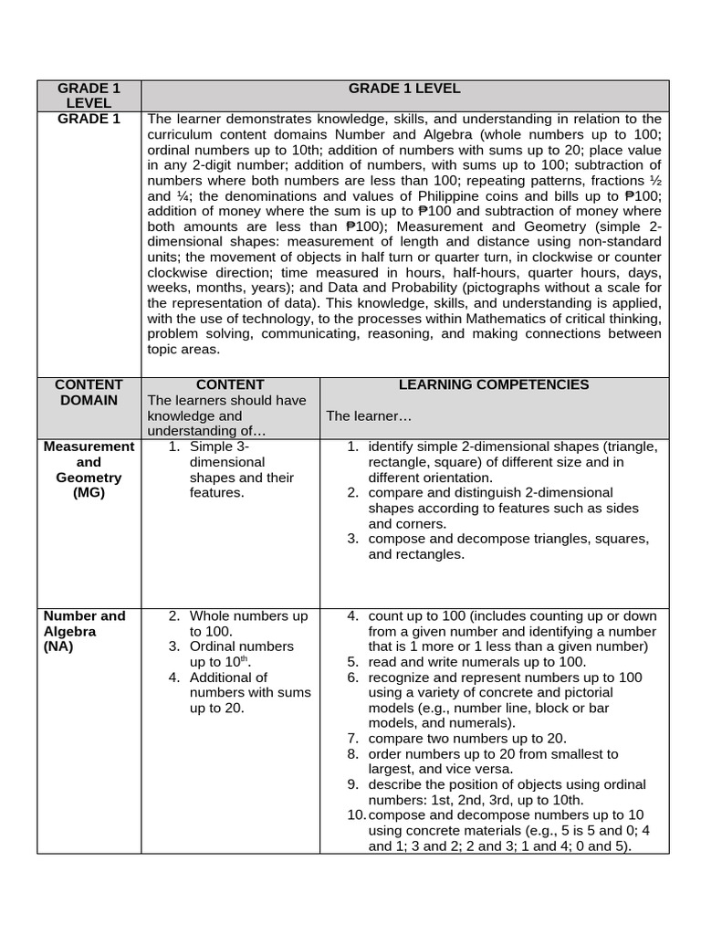 GRADE 1 LEVEL - Docx Nor | PDF | Area | Shape