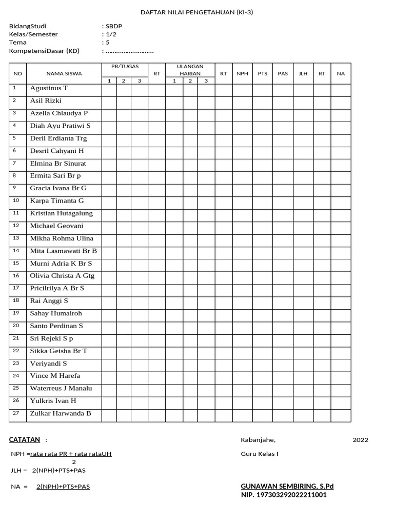 Daftar Nilai K-13 | PDF
