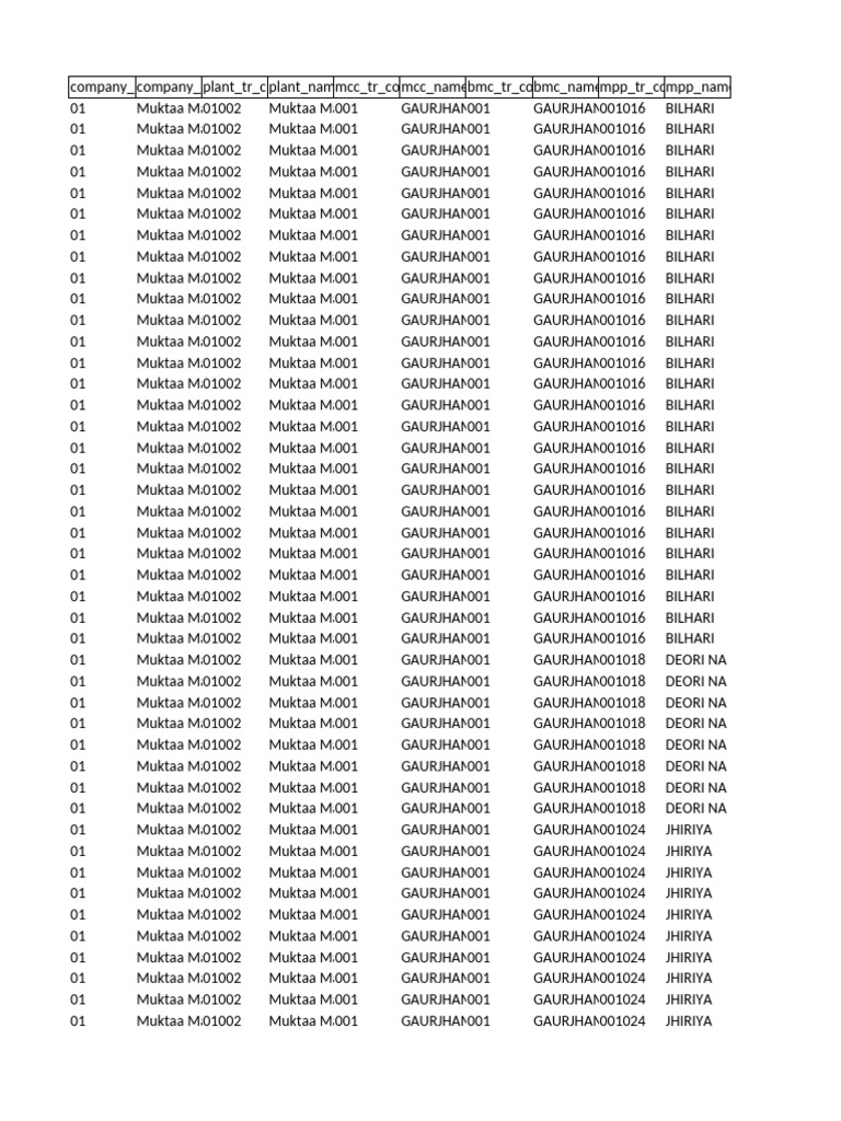 BMC Gaurjhamar Payment Sheet 21 To 31.07.,2024 | PDF