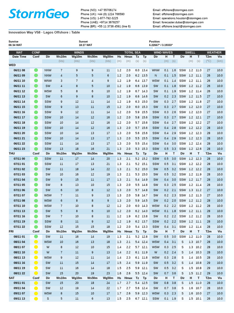 StormGeo Innovation Way V58 - Lagos Offshore 2024110607 | PDF | Physical Phenomena | Meteorology
