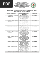 Inset Proposal 2024 2025 | PDF | Teachers | Learning