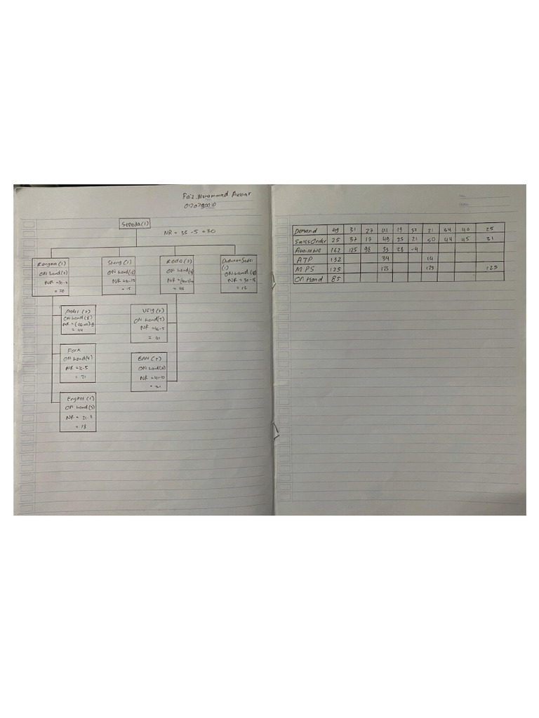 Faiz Muhammad Akbar Mps | PDF