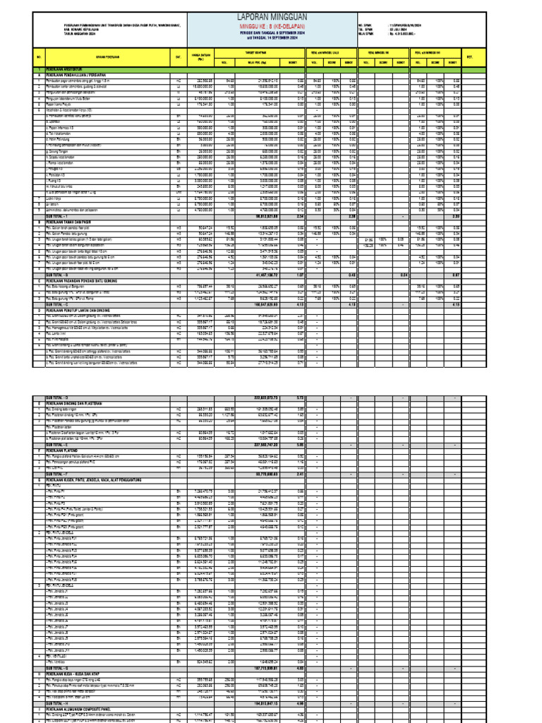 Utd Progres Minggu Ke 8 | PDF