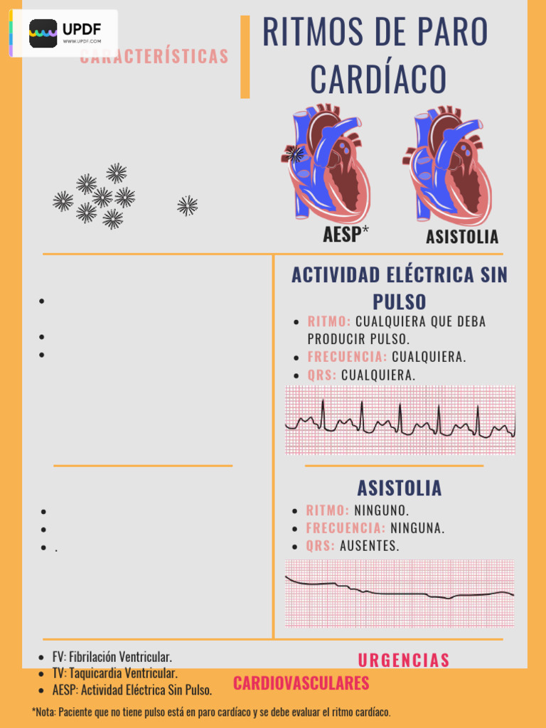 2 Ritmos de Paro Cardíaco No Desfibrilables | PDF