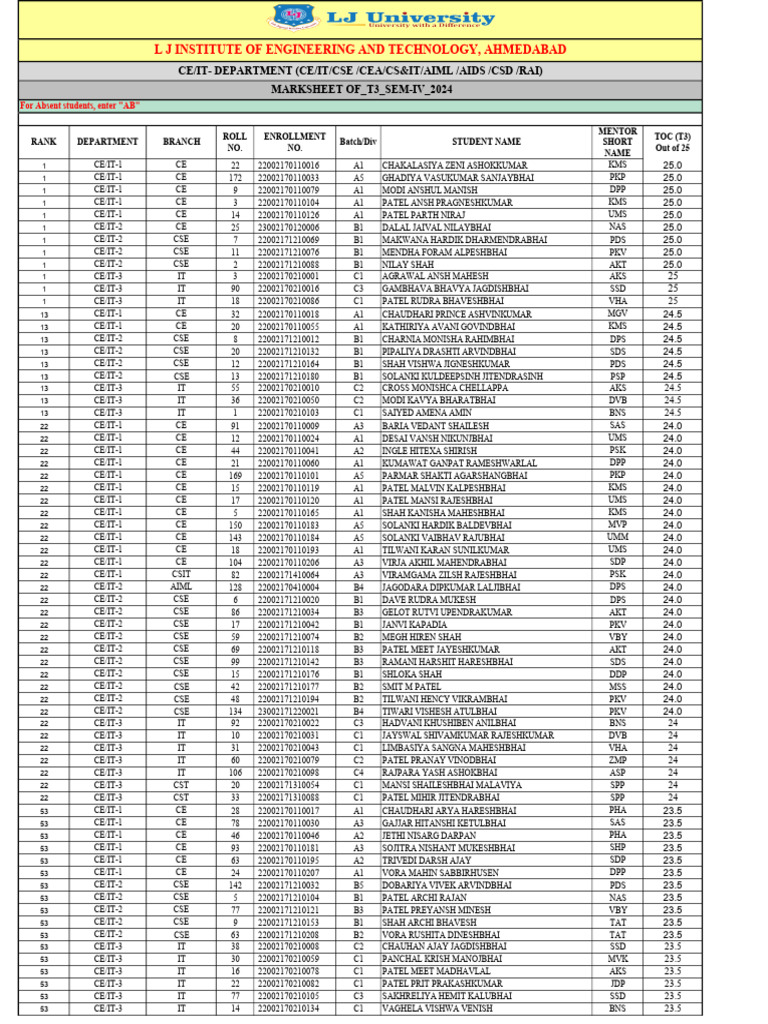 Compile Marksheet Sem IV Ce It 2024 t3 Toc | PDF