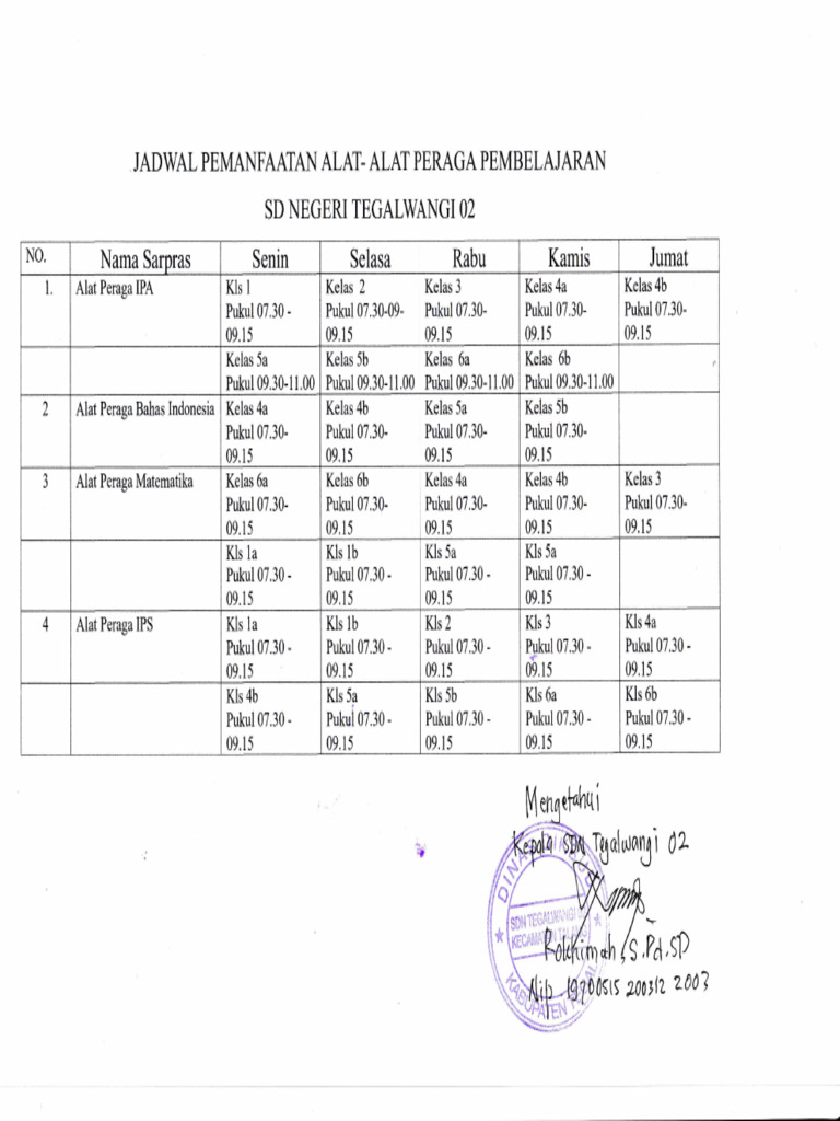 8.2.a Jadwal Pemanfaatan Sarpras Secara Optimal (Sarpras Pembelajaran ...