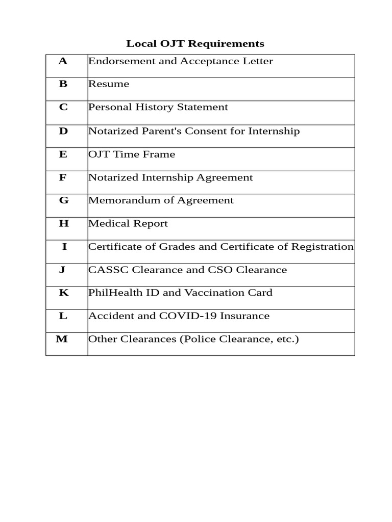 Comprehensive OJT Document Checklist | PDF | Politics