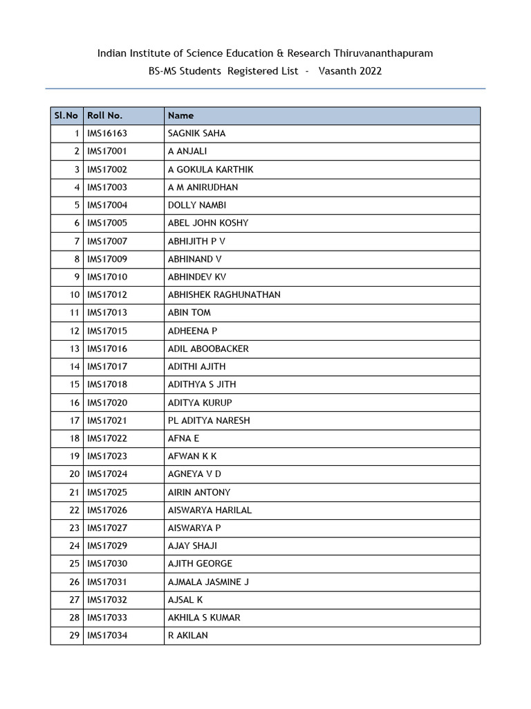 Bsms Students Vasanth 2022 | PDF