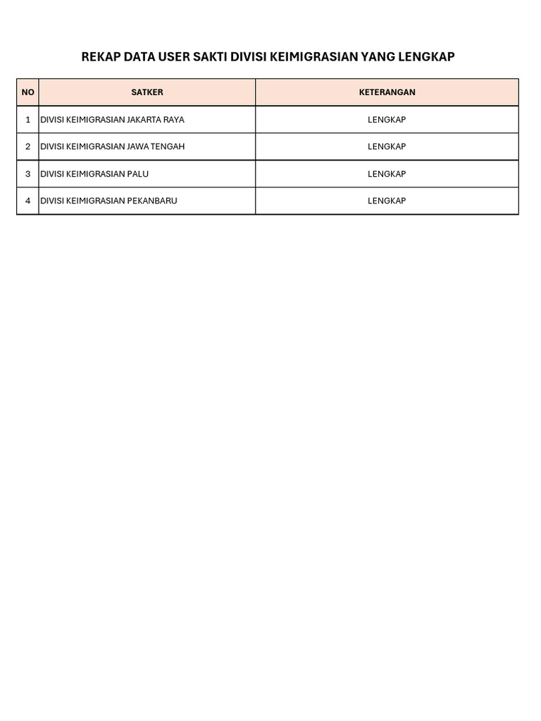 Rekap Data User Sakti Divisi Keimigrasian Yang Lengkap | PDF