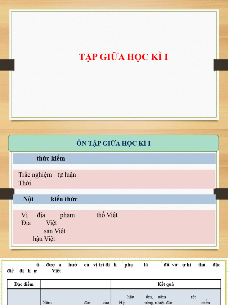 ôn tập GHKI | PDF