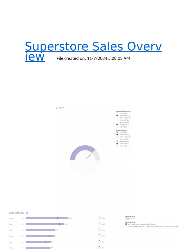Superstore Sales Overview | PDF