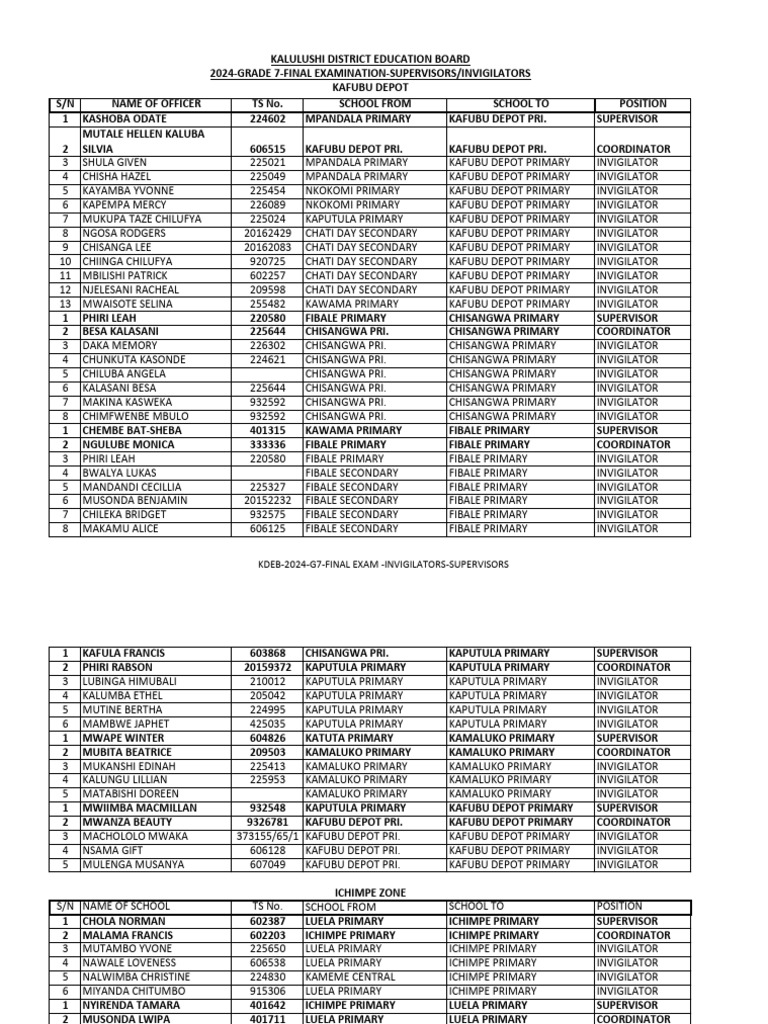 Kdeb-2024 - G7-Final Exam-Supervisors-Invigilators - 094016 | PDF