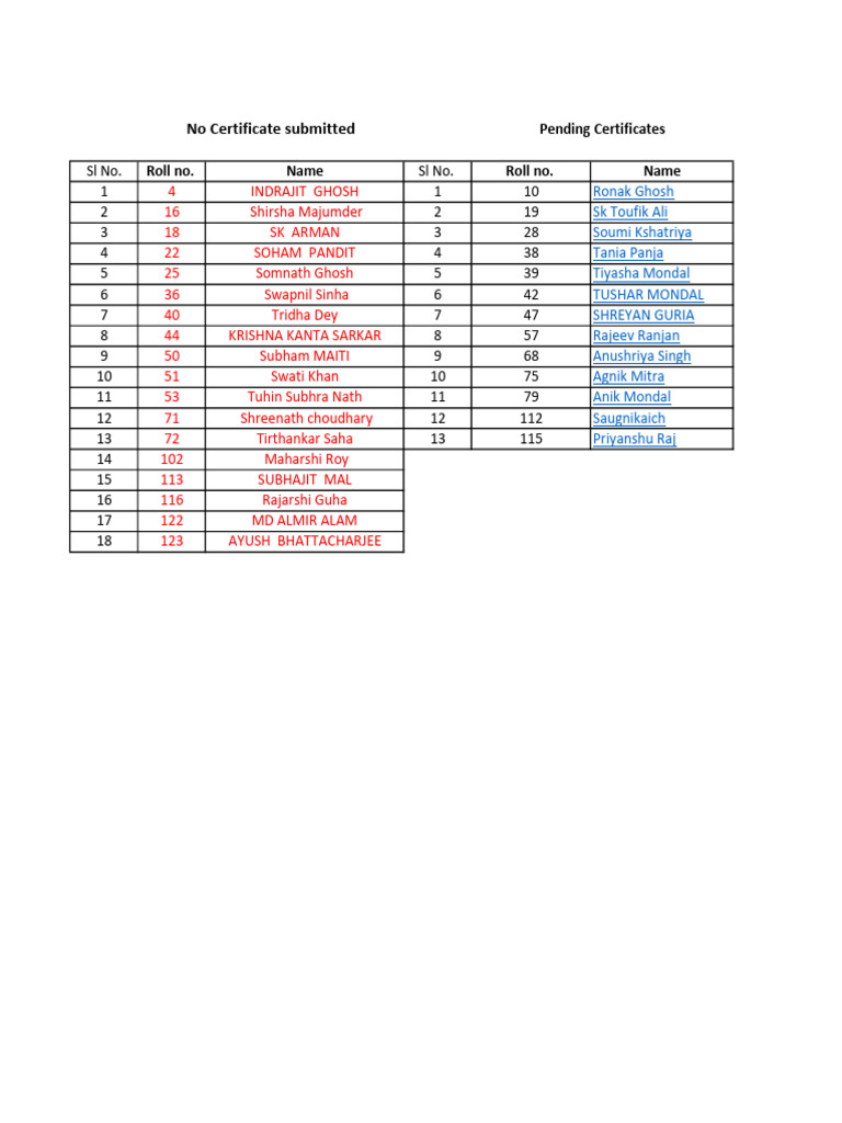 Minor Student Names List | PDF