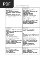Yamaha Color Codes | PDF | Color | Ignition System
