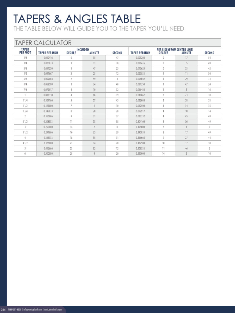 Tapers_Angles | PDF