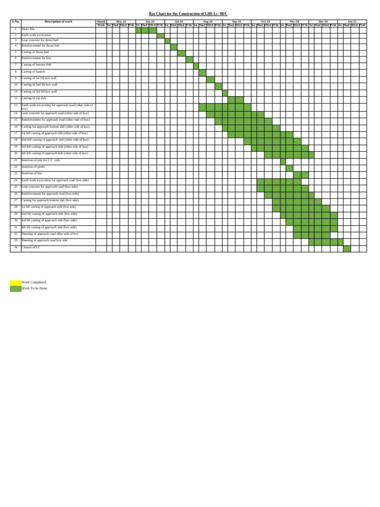 Bar Chart LHS LC 98c | PDF