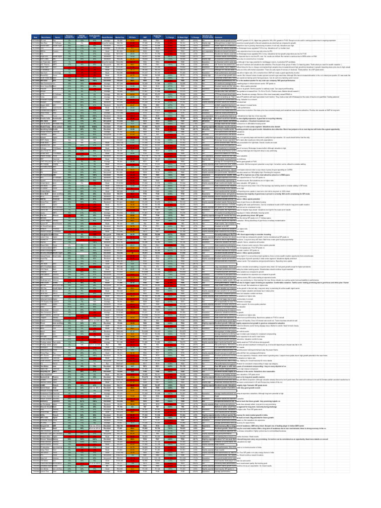 Market Performance Review: July 2024 | PDF | Valuation (Finance ...