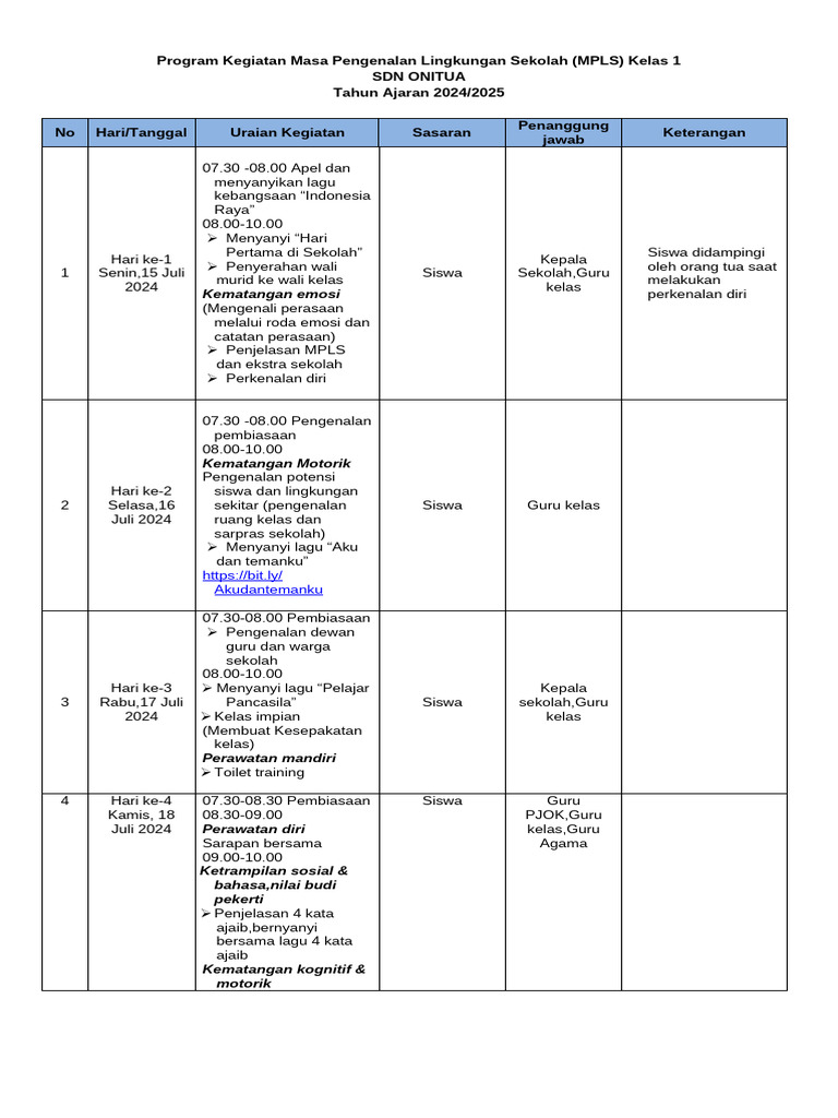 MPLS Kelas 1 SDN Onitua 2024/2025 | PDF