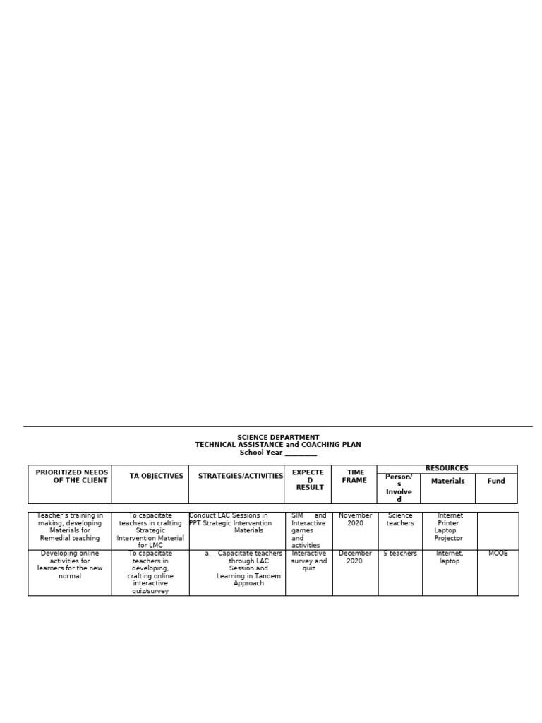 Technical Assistance Plan FORMAT | PDF | Computers