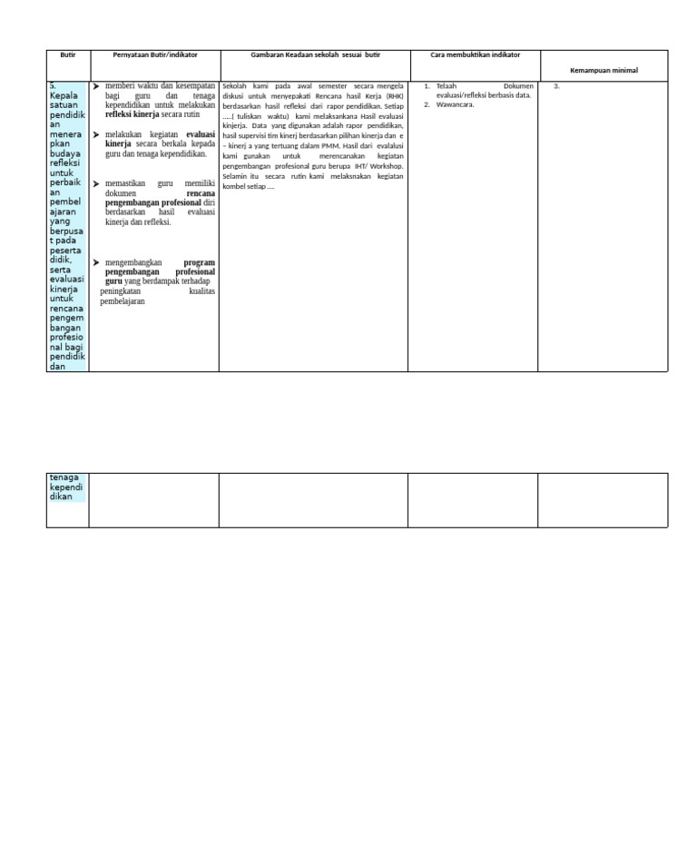 Komponen Akreditasi Butir 5 | PDF | Karier & Perkembangan