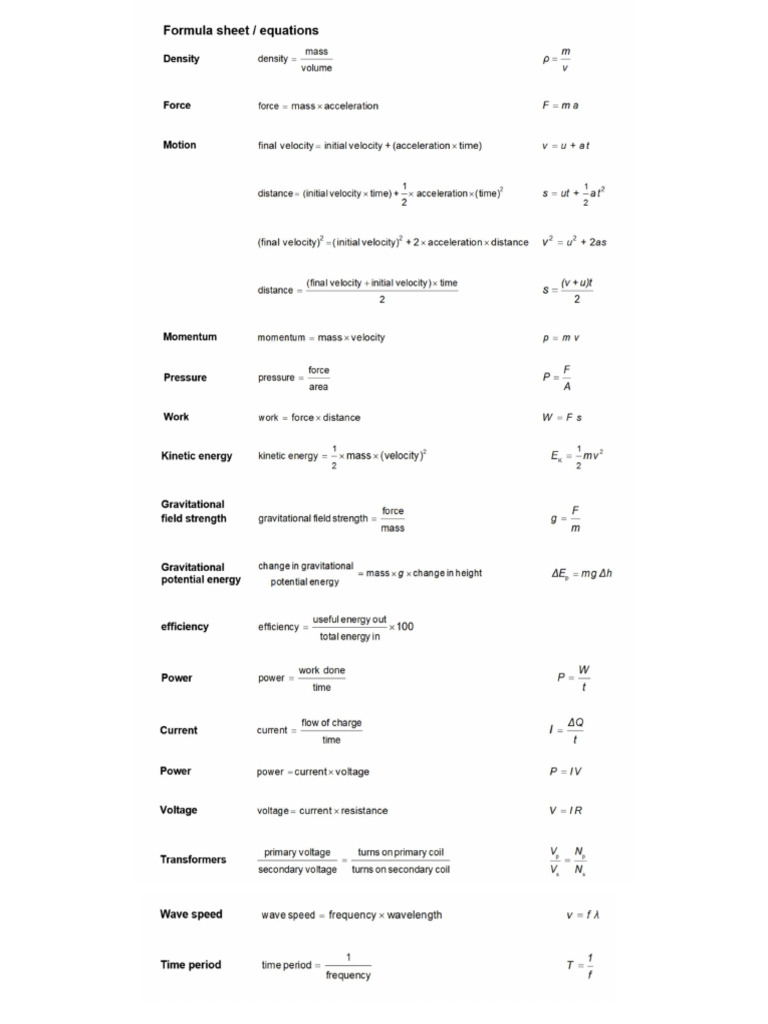 Physics Formula Sheet - MYP | PDF