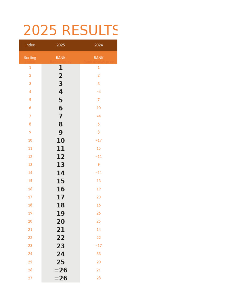 2025 QS Asia Rankings Results v1.4 (For Qs - Com) | PDF