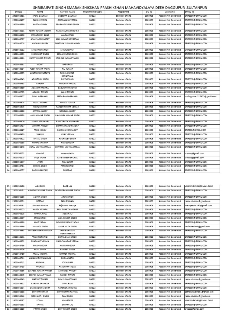 Shrirajpati Singh Smarak Samarth Portal List 406 | PDF | Vocational Education | Qualifications