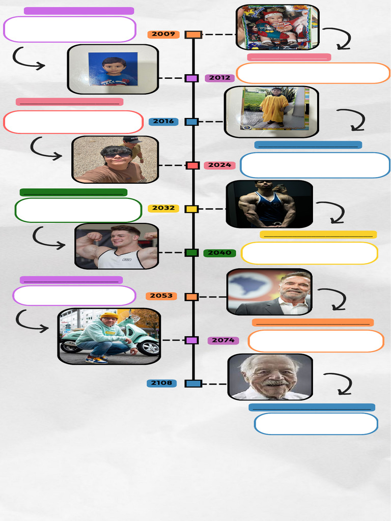 Infografia Línea Del Tiempo Historia Timeline Doodle Multicolor | PDF | Negocios | Tecnología e ...