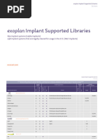 Atlantis Compatibilty Chart 519 | PDF