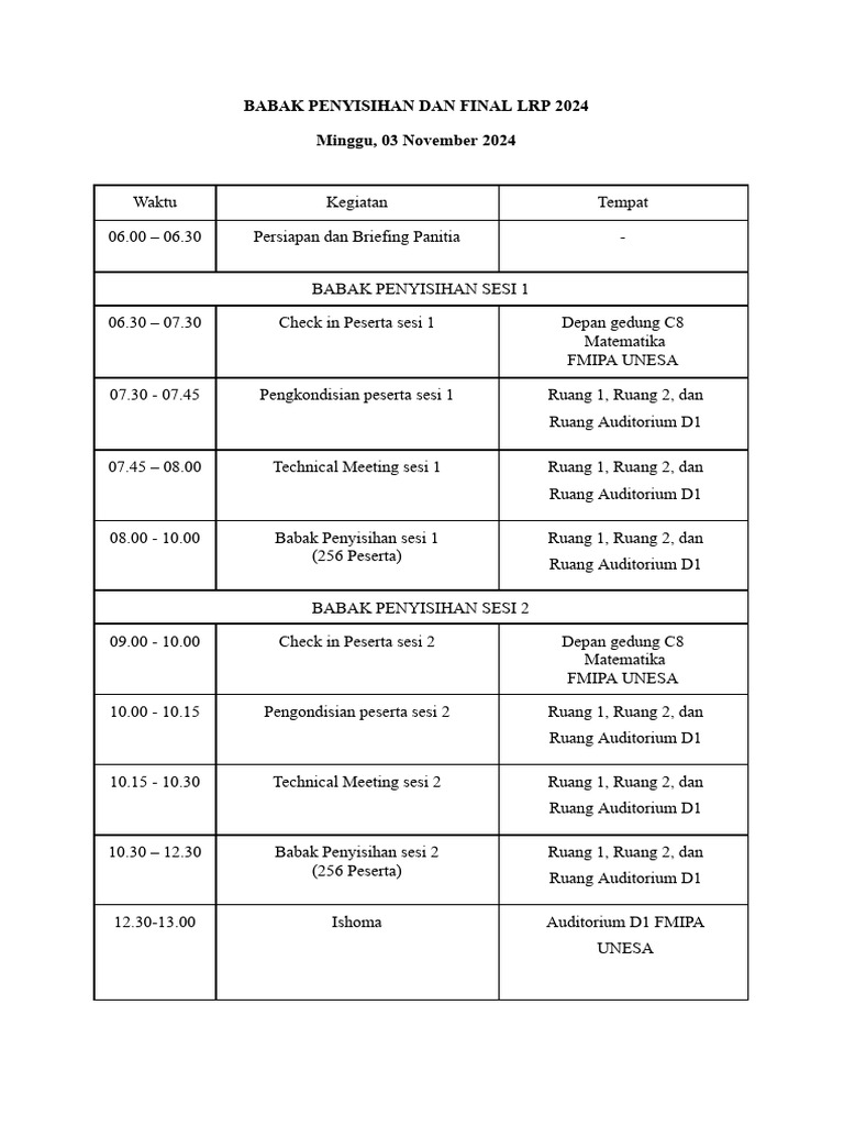 Rundown LRP 2024 | PDF