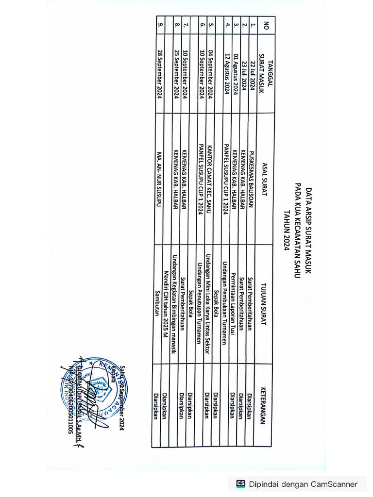 Data Arsip Surat Masuk Triwulan3 | PDF