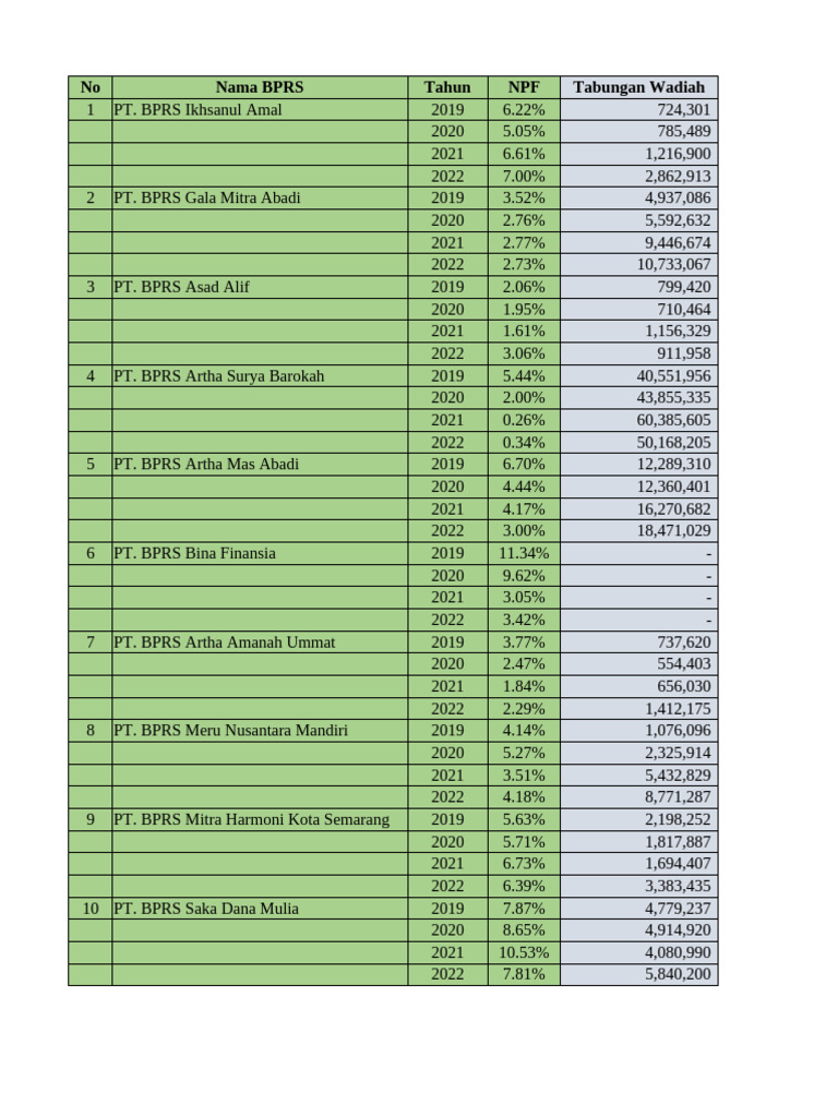 Fix Tabulasi Data Febry | PDF