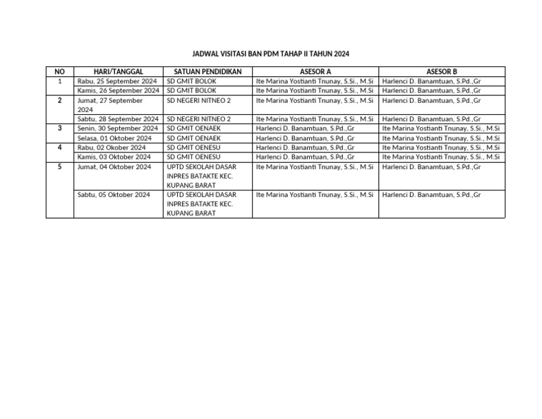 Jadwal Visitasi Ban PDM Tahap Ii Tahun 2024 | PDF