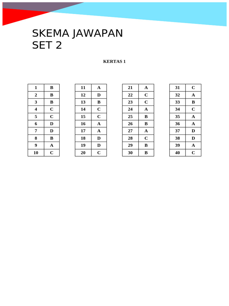 SET 2 (Skema Jawapan) | PDF