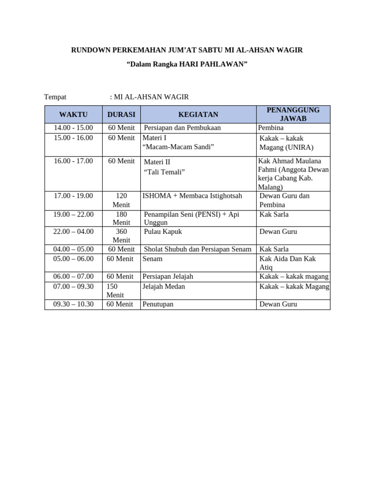 Rundown Perjusa Mi Al-Ahsan | PDF